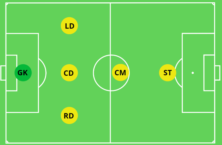 Best Formations for 6v6 – TheMastermindSite
