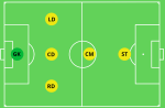 Best Formations for 6v6 – TheMastermindSite