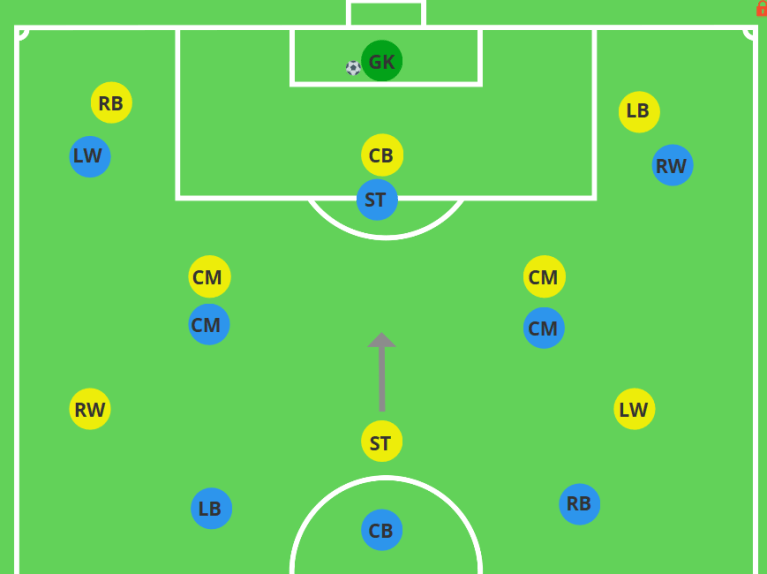 Playing out from the Back (9v9) – TheMastermindSite