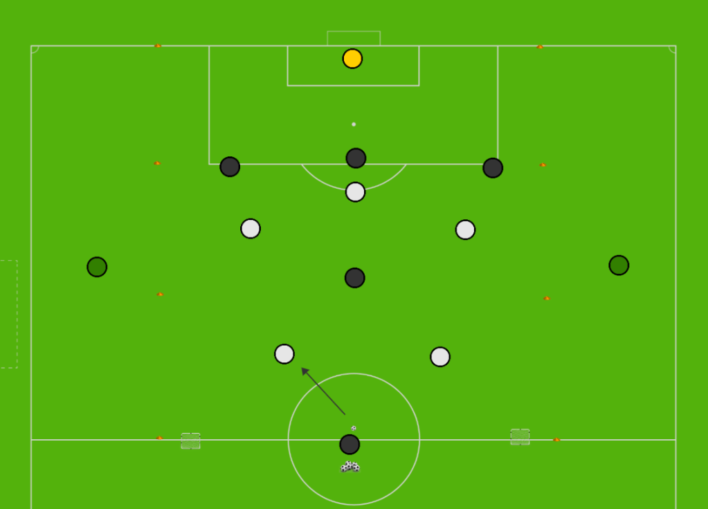 Attack-Minded Fullbacks – Full Session Plan and Key Coaching Points ...
