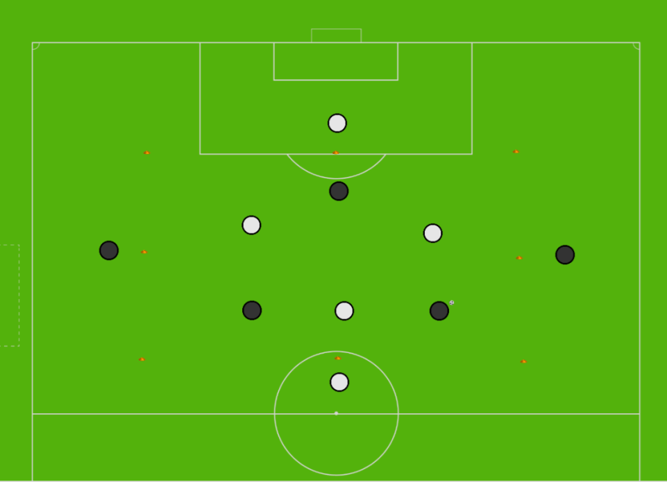 Attack-Minded Fullbacks – Full Session Plan and Key Coaching Points ...