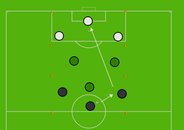 Combination Play – Full Session Plan and Key Coaching Points ...