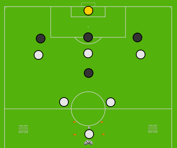 Combination Play – Full Session Plan and Key Coaching Points ...