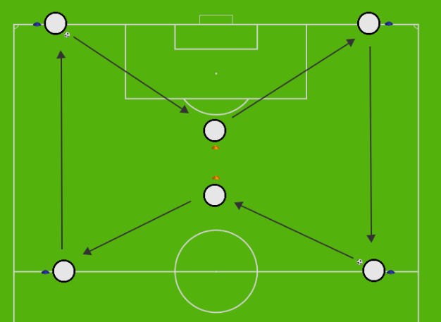Combination Play – Full Session Plan and Key Coaching Points ...