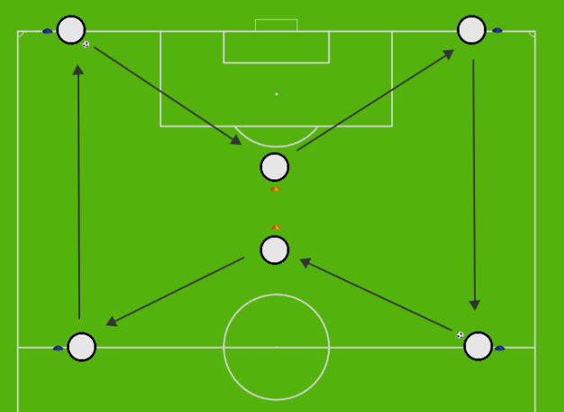 Passing & Moving – Session Plan and Key Coaching Points – TheMastermindSite