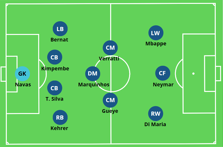 Thomas Tuchel’s Principles of Play – Tactical Analysis – TheMastermindSite