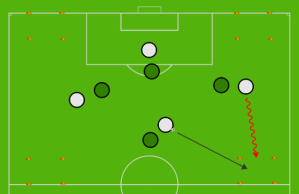 Passing & Moving – Session Plan and Key Coaching Points – TheMastermindSite