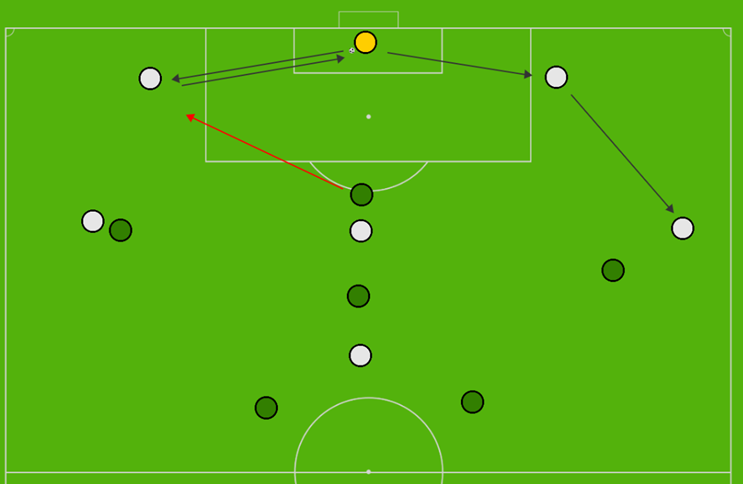 Playing Out From The Back – The Basics – TheMastermindSite