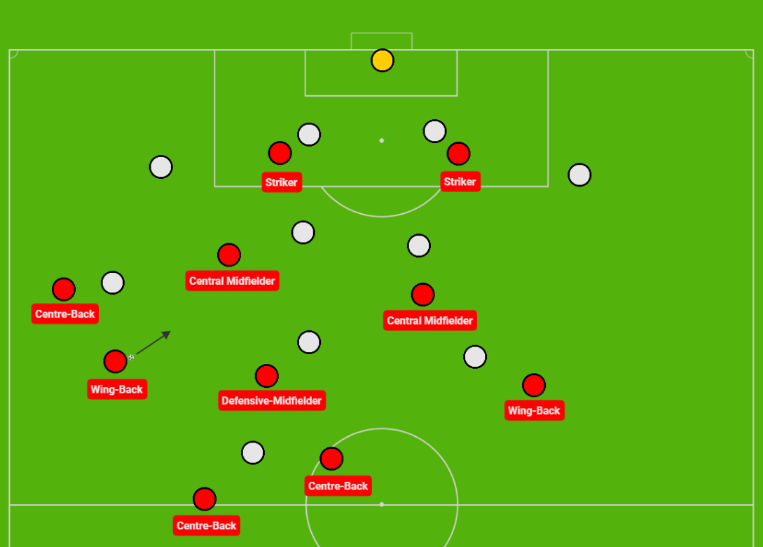 Overlapping Centre-Backs – Tactical Analysis – TheMastermindSite