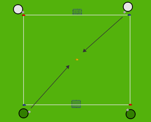 1V1 Attacking & Defending – Session Plan & Key Coaching Points ...