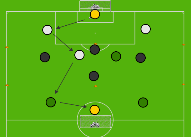 Pressing From The Front – Session Plan & Key Coaching Points ...