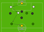 Playing Out From The Back – Session Plan & Coaching Points (2020 ...