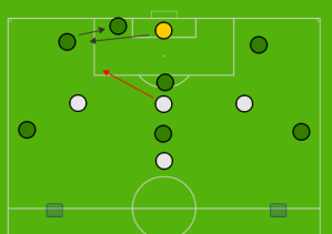 Playing Out From The Back – Session Plan & Coaching Points (2020 ...