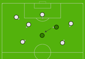 13 Warm-Up Activities with the Ball – TheMastermindSite