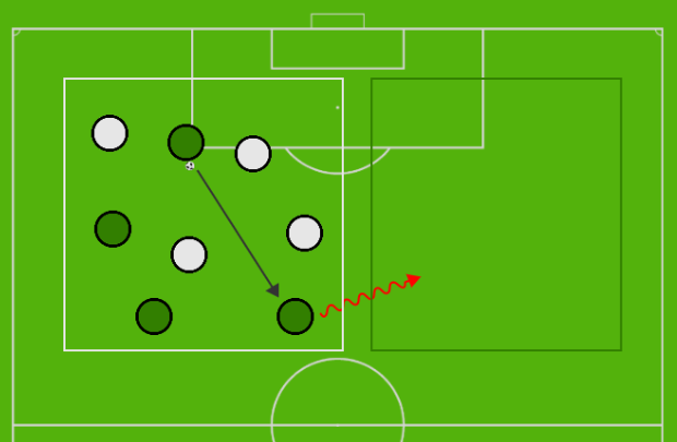 Understanding the five corner model for player development ...