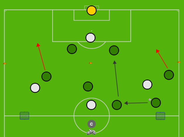 Progressive Possession – Full Session Plan & Key Coaching Points ...