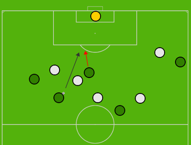 How to move like a world class striker – TheMastermindSite