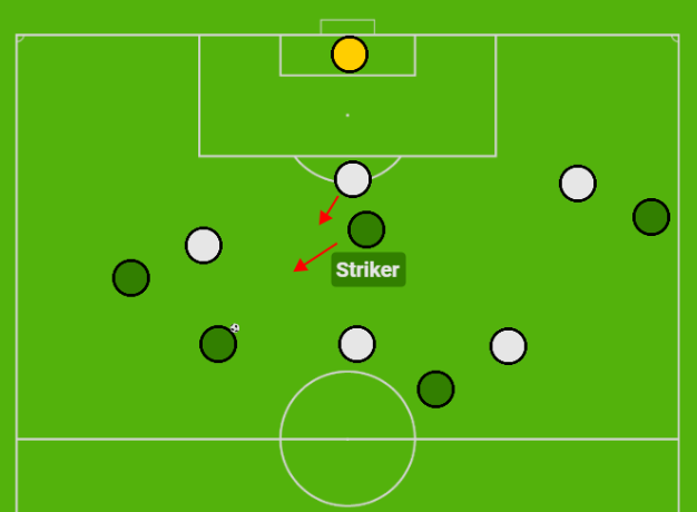 How to move like a world class striker – TheMastermindSite