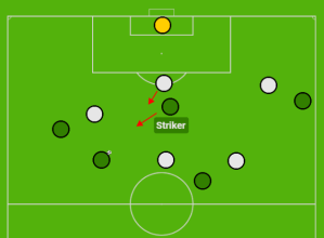 How to move like a world class striker – TheMastermindSite