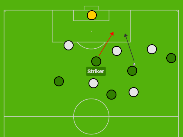 How to move like a world class striker – TheMastermindSite