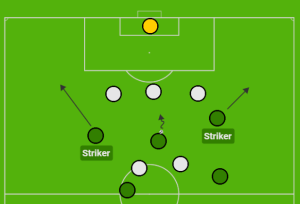 How to move like a world class striker – TheMastermindSite