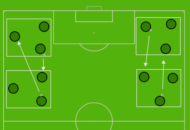 13 Warm-Up Activities with the Ball – TheMastermindSite