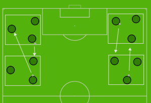 13 Warm-Up Activities with the Ball – TheMastermindSite