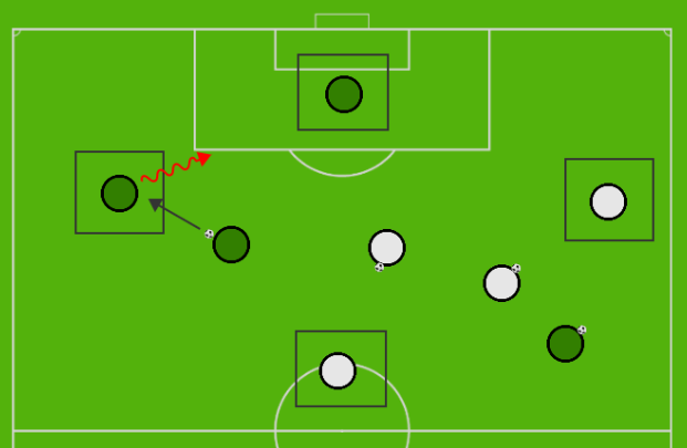 13 Warm-Up Activities with the Ball – TheMastermindSite