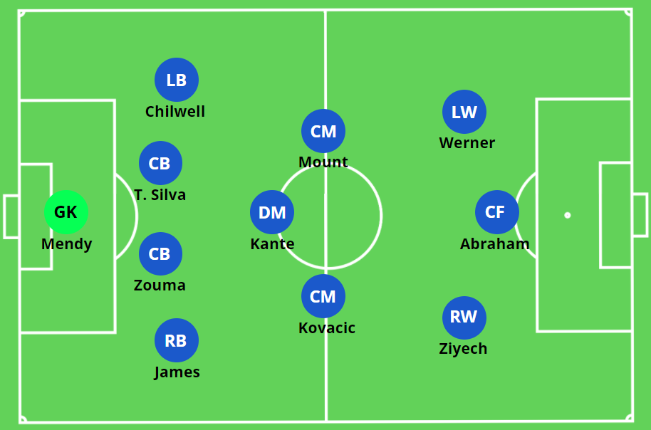 Frank Lampard – Chelsea – Tactical Analysis (2020-21 Edition ...