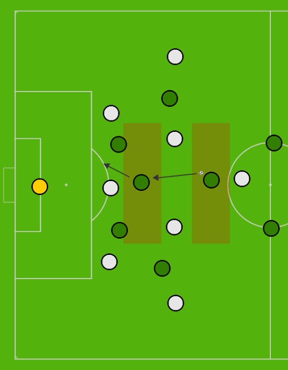 How To Play Against the 3-4-1 (9v9) – TheMastermindSite