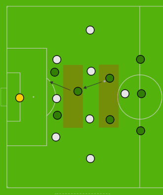 How To Play Against the 3-4-1 (9v9) – TheMastermindSite