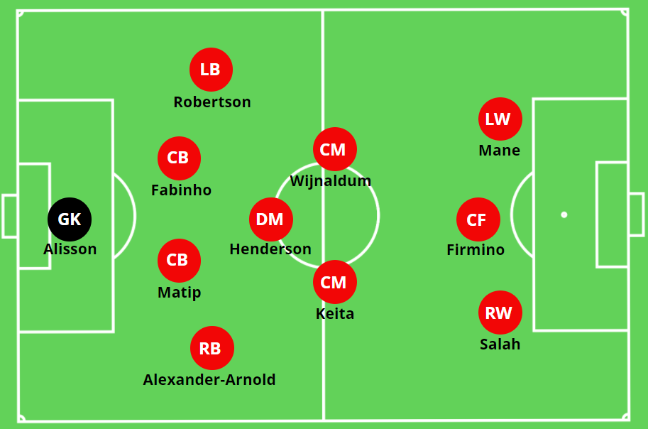 Jurgen Klopp – Liverpool – Tactical Analysis (2020-21 Edition ...