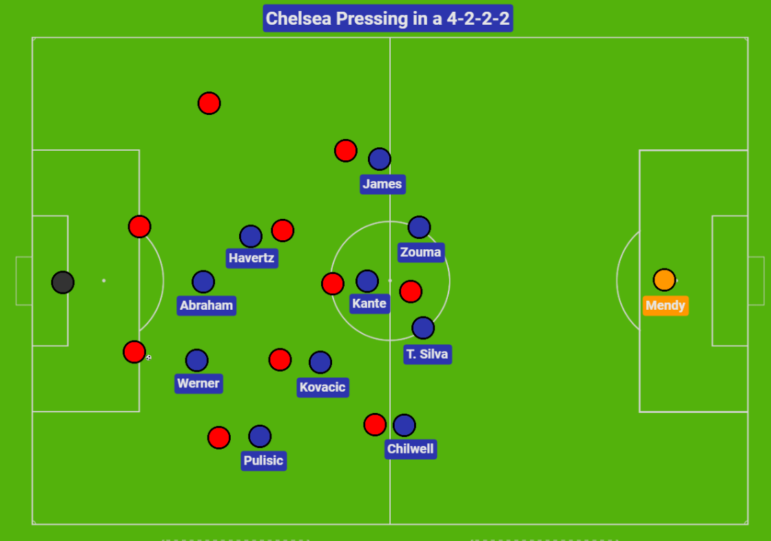 Why Thomas Tuchel is the Perfect Fit for Chelsea – Tactical Analysis ...