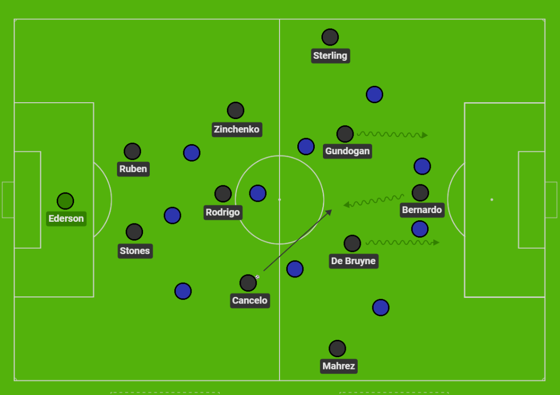 Pep Guardiola – Manchester City – Tactical Analysis (2020-21 Edition ...