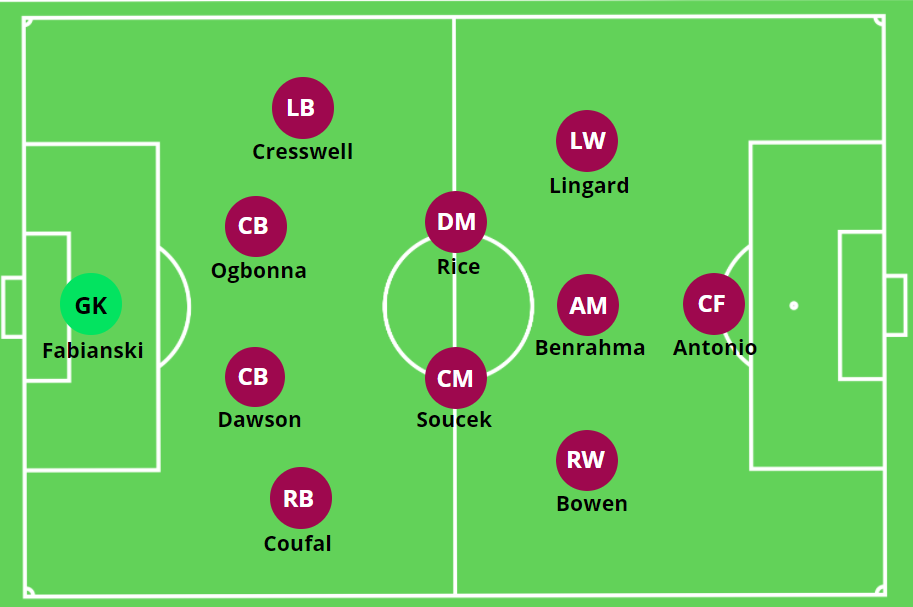 West Ham United – 4-2-3-1 – Tactical Analysis (2020-21) – TheMastermindSite