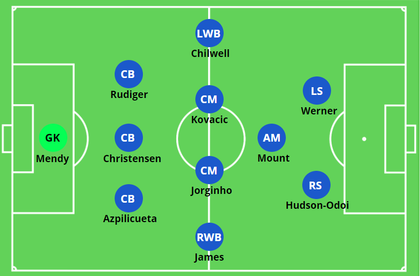 Thomas Tuchel – Chelsea – Tactical Analysis – TheMastermindSite