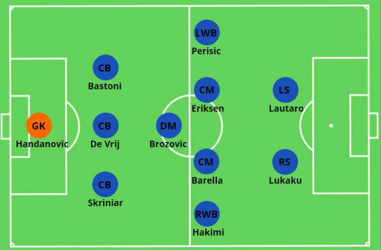 Antonio Conte – Inter Milan – Tactical Analysis (2020-21 Edition ...
