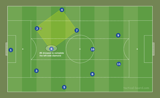 How to overcome the deep-block – Tactical Theory – TheMastermindSite