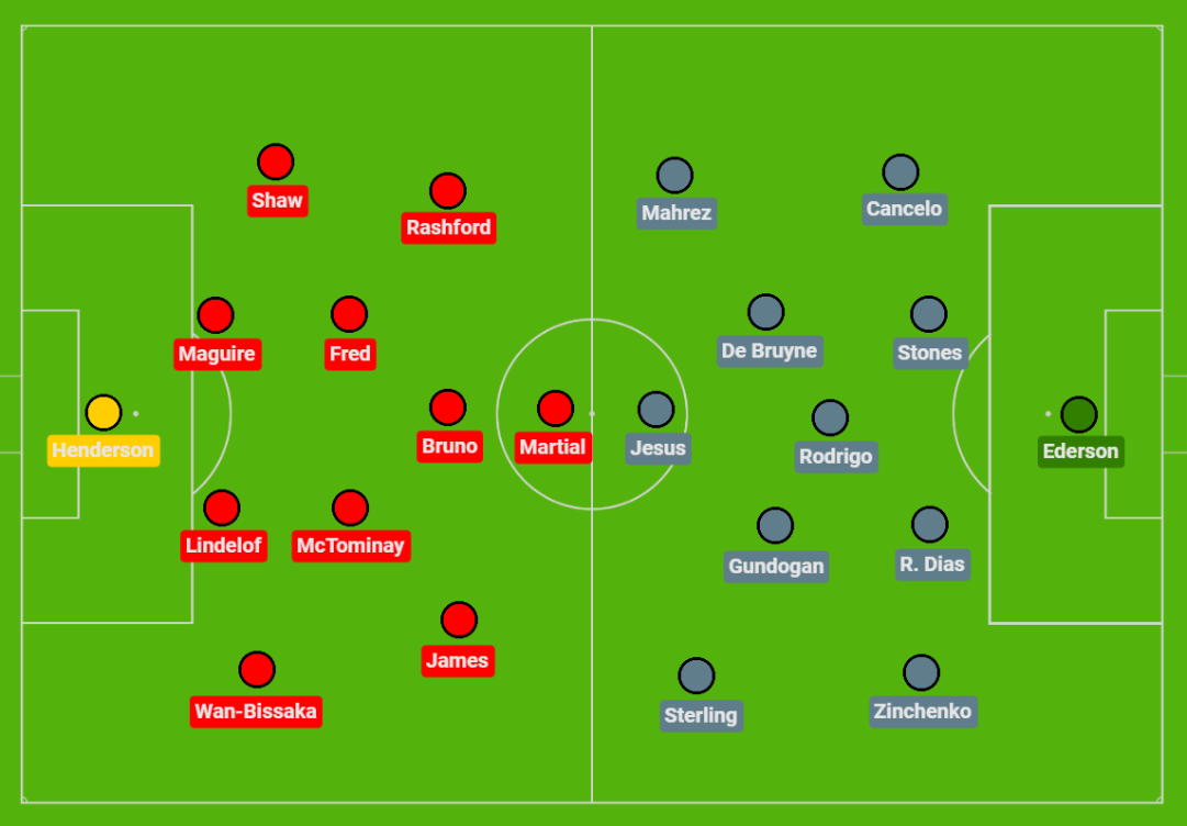 Manchester City 0-2 Manchester United – Tactical Analysis ...