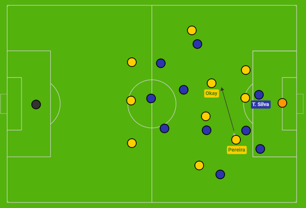 Chelsea 2-5 West Bromwich Albion – Tactical Analysis – TheMastermindSite