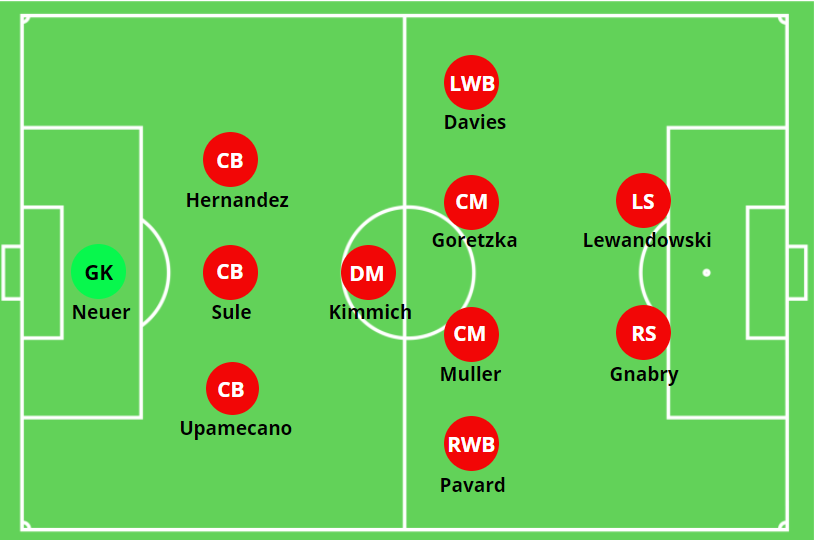 3 ways Bayern could line up under Nagelsmann – TheMastermindSite