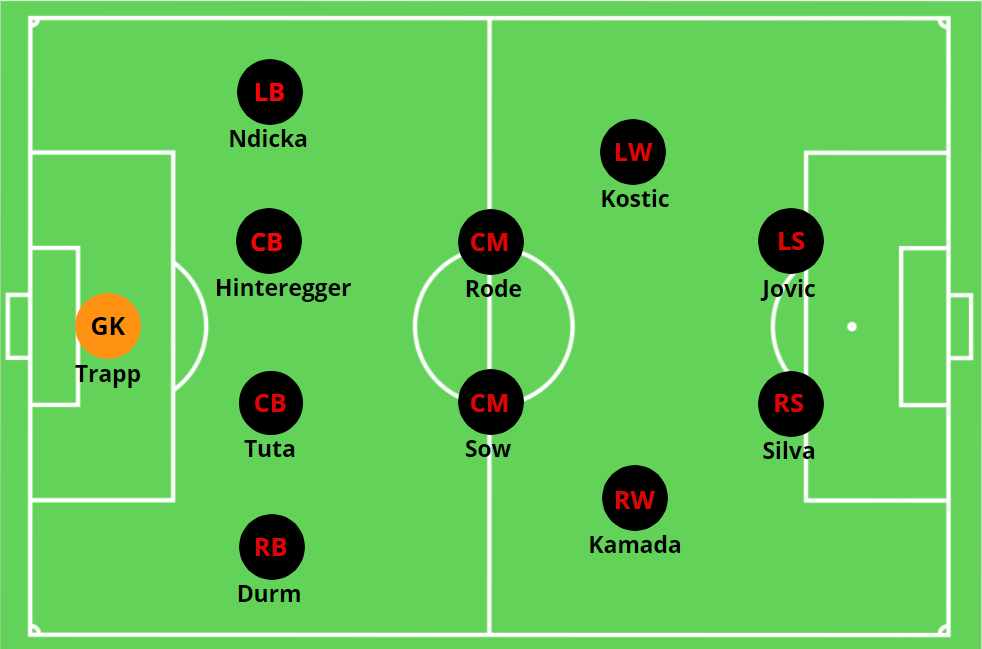3 ways Eintracht Frankfurt could line up under Oliver Glasner ...