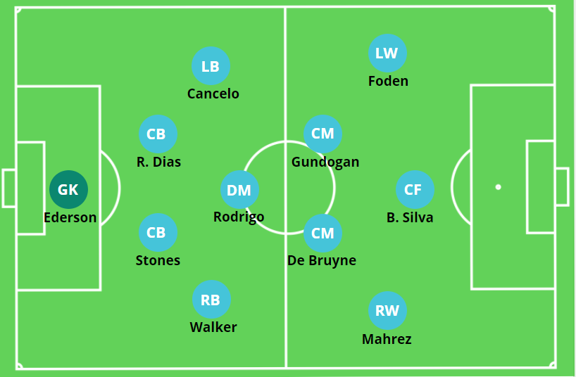 Why the 4-3-3 has made football formations redundant – TheMastermindSite