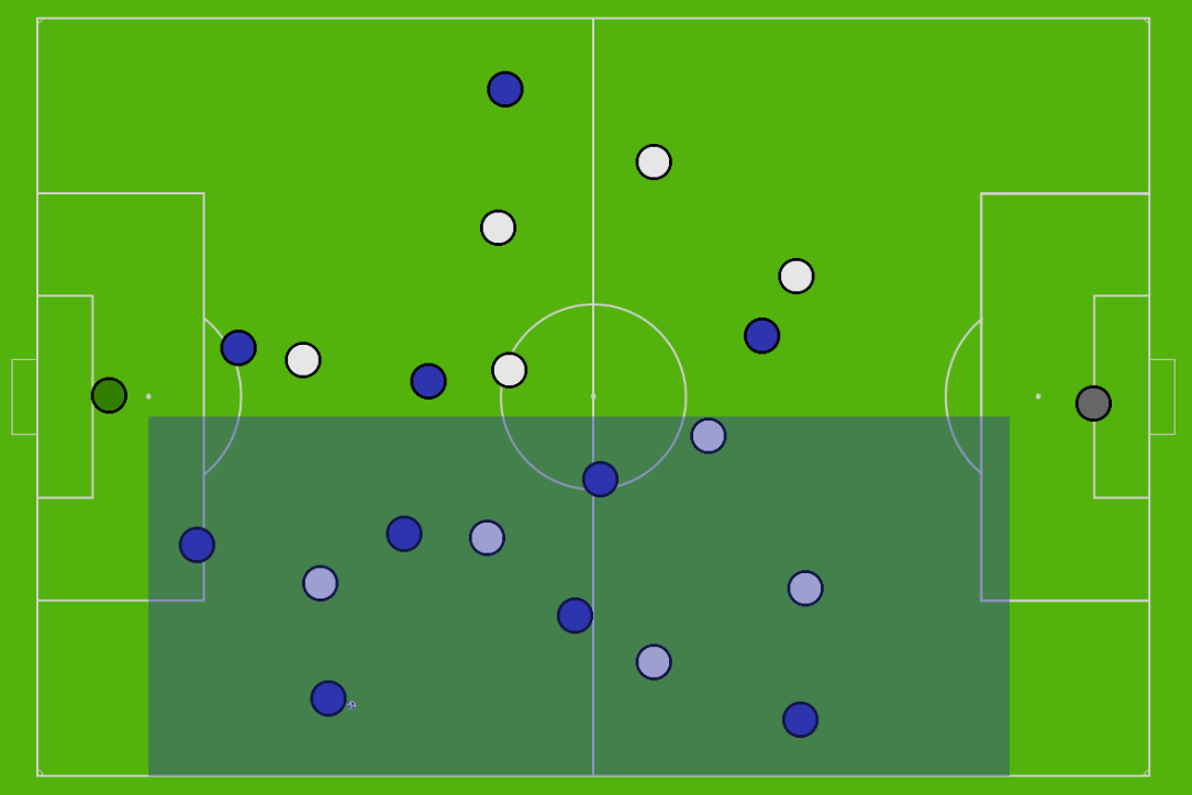 Gian Piero Gasperini – Atalanta – Tactical Analysis (2020-21 ...