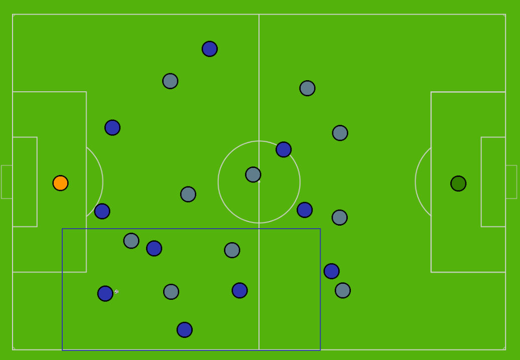Chelsea Man City Formation Chelsea Vs Manchester City ~ Potential Line