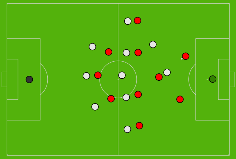 Italy – Euro 2020 – Tactical Analysis – TheMastermindSite