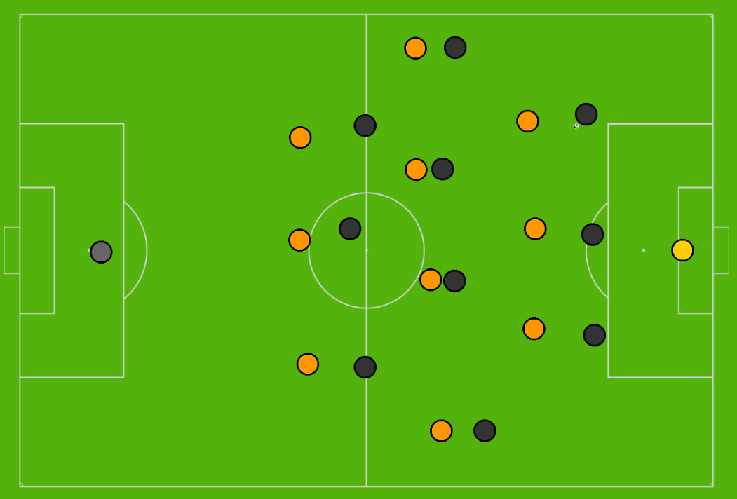 Netherlands – Euro 2020 – Tactical Analysis – TheMastermindSite