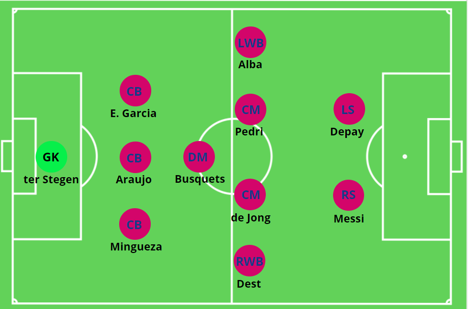 Ronald Koeman’s New Look FC Barcelona – Tactical Analysis ...