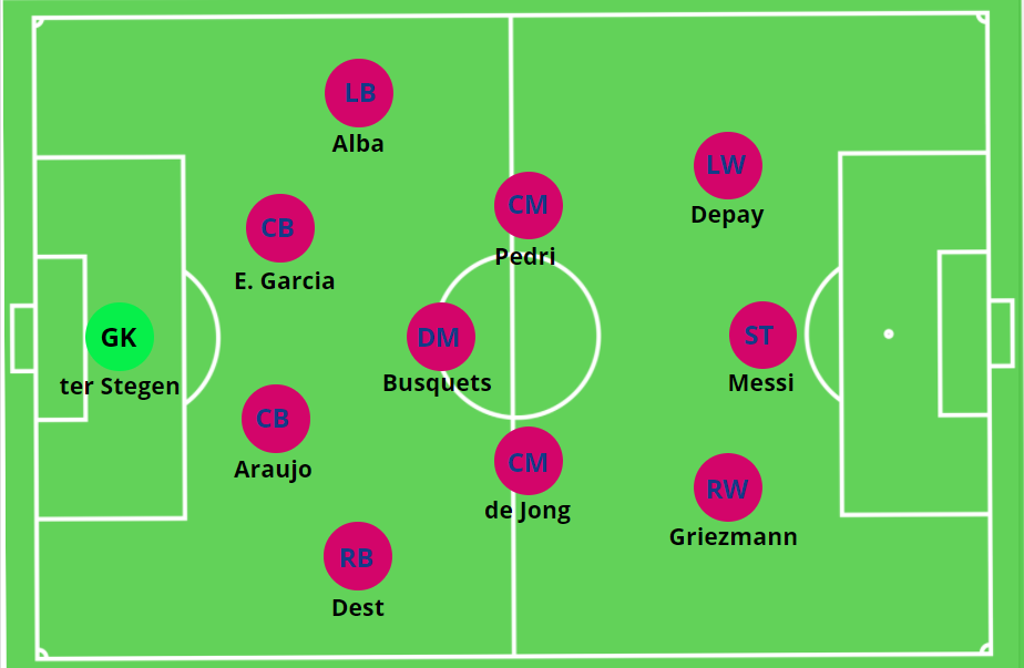 Fc Barcelona Formation