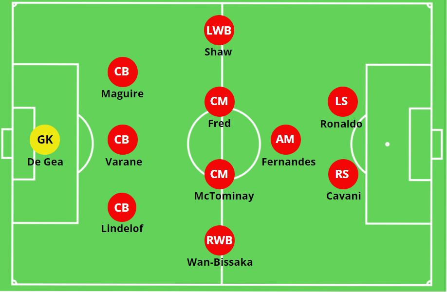 Tottenham 0-3 Manchester United – Tactical Analysis – Ole’s New ...